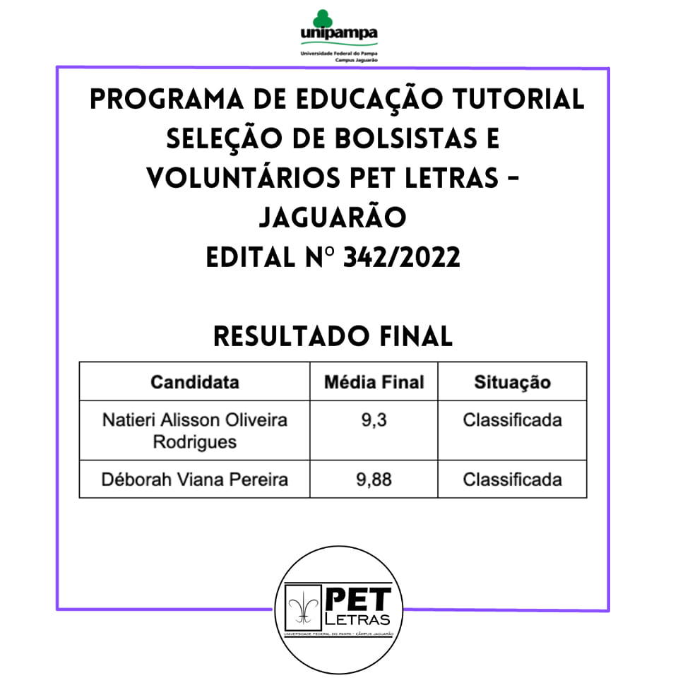 O Grupo PET – Letras parabeniza as candidatas classificadas!