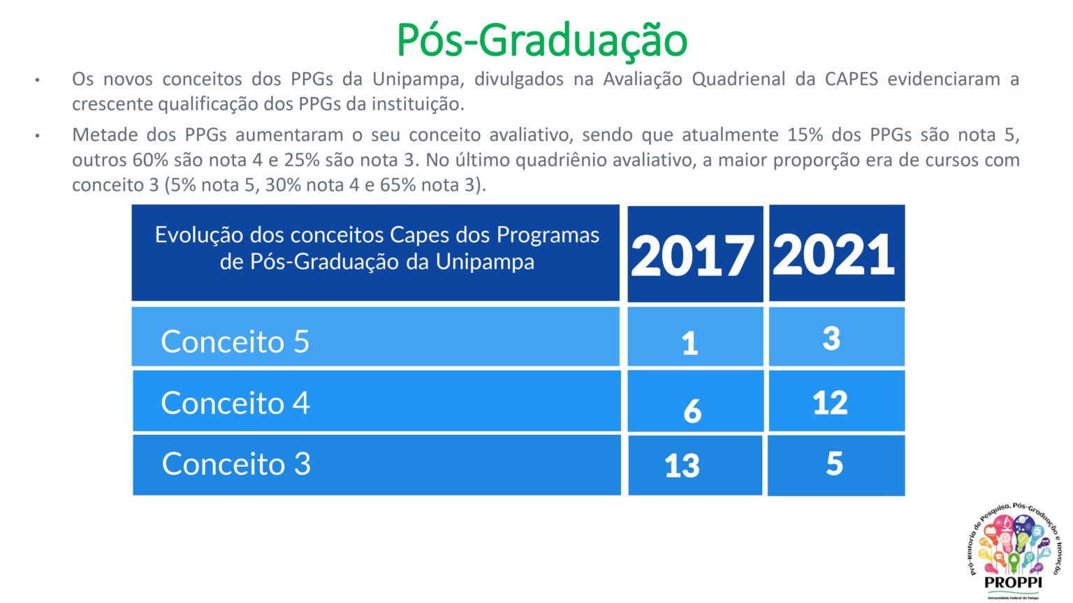 Gestão 2019-2023